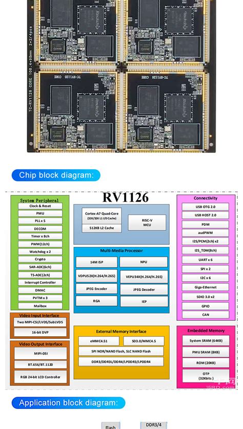 China Rv1126 System On Module Manufacturers And Suppliers Thinkcore