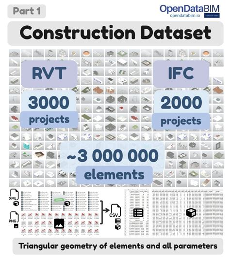 Artem Boiko On Linkedin Bim Openbim Closedbim Ifc Rvt Revit Python Ifcopenshell Ifcjs