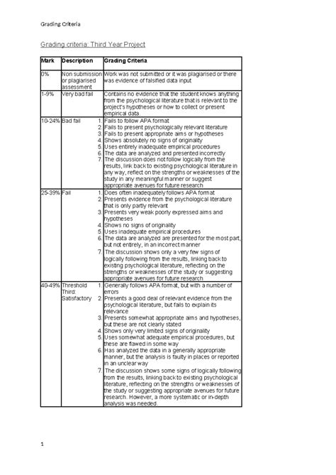 Grading Criteria Grading Criteria Grading Criteria Third Year Project Mark Description