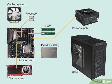 How To Build A Cpu Kobo Building