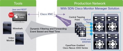 Software Defined Networking How To Get Started Cisco