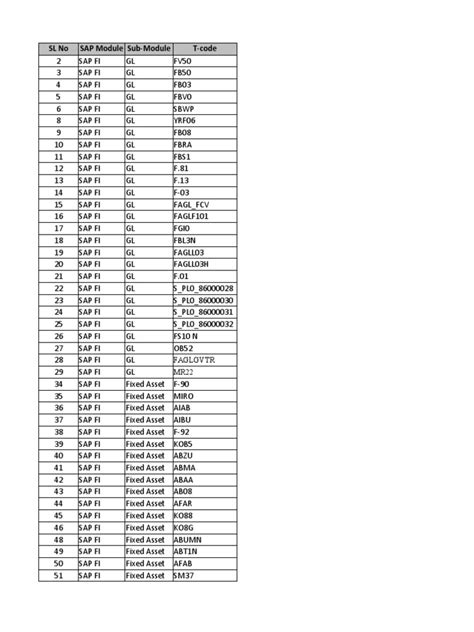 List Of Transaction Codes Pdf Payments Cheque