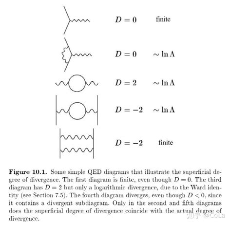 Chapter 10 Systematics Of Renormalization 知乎