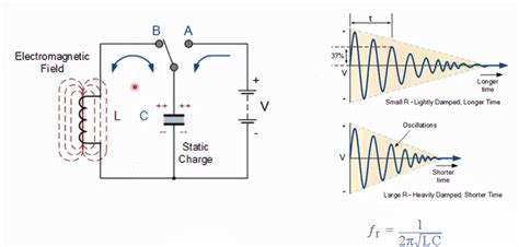 Resonance Circuits MAlabdali