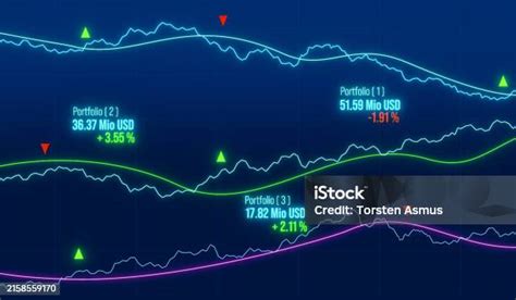 꺾은선형 차트와 이동 평균 그래프를 따라 포트폴리오 정보 0명에 대한 스톡 사진 및 기타 이미지 0명 3차원 형태