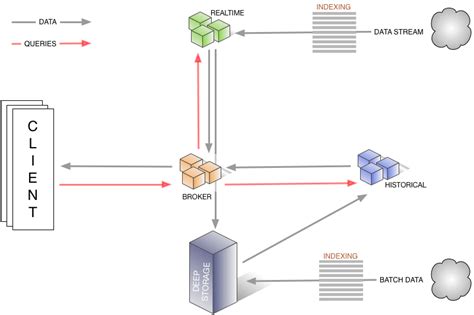Olap总：impaladruidprestokylinclickhousegreenplum等对比olap数据库 Csdn博客
