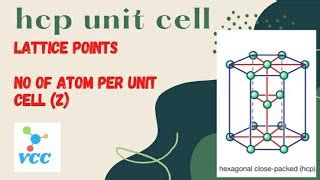 Hcp Atoms Per Unit Cell