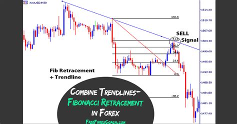 How To Combine Fibonacci Retracement With Trendlines Freeforexcoach