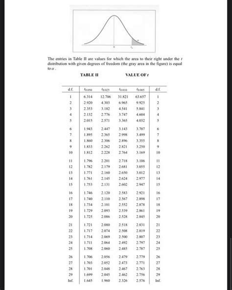 Solved Question 1 20 Marks A Research Team Is Studying The Chegg Com