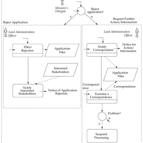 an example of recursive decomposition download scientific diagram