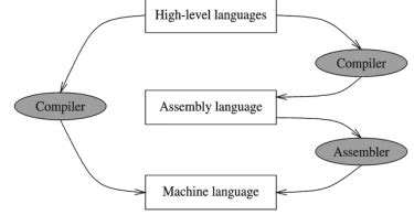 Programming Books Archives Page 6 Of 7 Techprofree