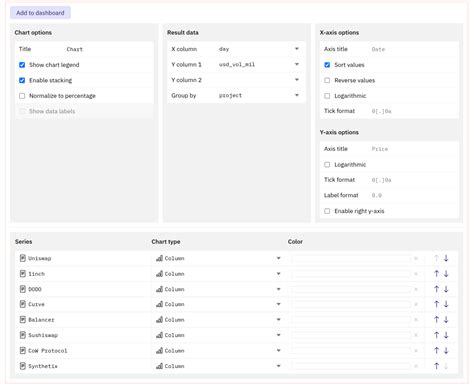 Create Graphs Dune Docs