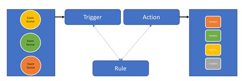 An Introduction To Openwhisk Ibms Open Source Serverless Computing Platform Inapps 2022