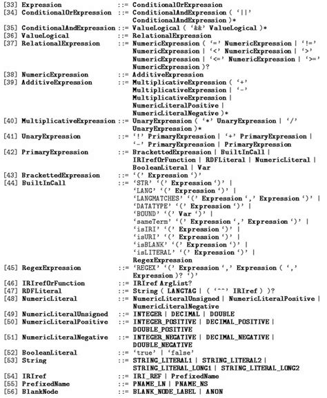 Rules In Rdf Gls Subset Of Sparql Non Terminals Continued