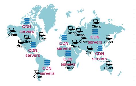 How The Web Works Part Ii Client Server Model And The Structure Of A Web