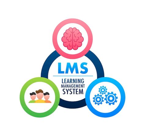 Premium Vector Flat Web Template With Lms For Concept Design Concept Of Learning Management System