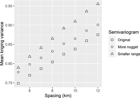 A Answers To Exercises Spatial Sampling With R
