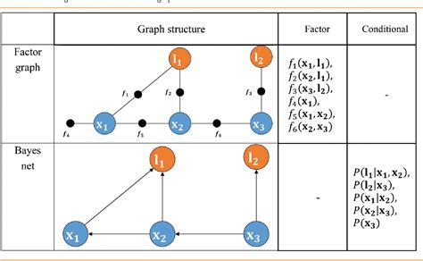 Table 1 From Isam2 Using Cur Matrix Decomposition For Data Compression