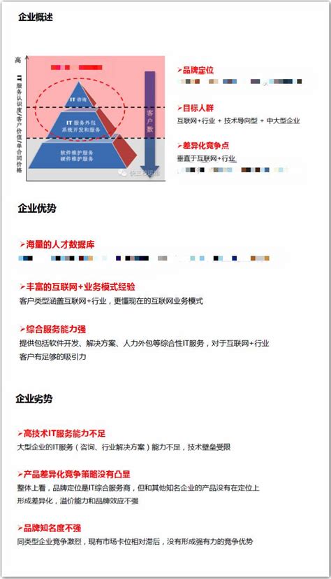 商业项目优劣势分析商城优劣势分析百货商场的优势和劣势大山谷图库