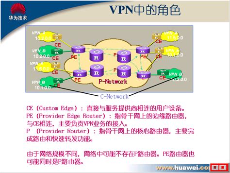 MPLS VPN Jameci S Blog