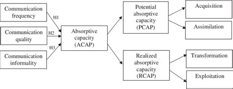 Functional Communication Scale Semantic Scholar