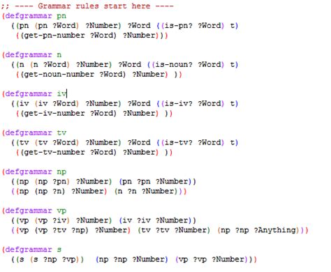 Definite Clause Grammars In Lisp Part 3 Rangarajan Krishnamoorthy On Programming And Other