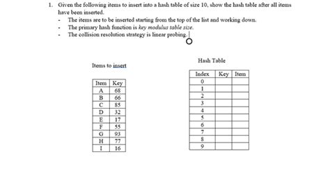 Solved 1 Given The Following Items To Insert Into A Hash