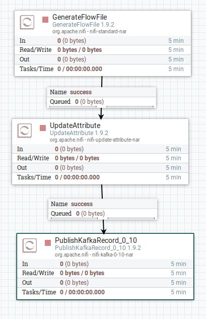 apache nifi and kafka docker example cory maklin s blog