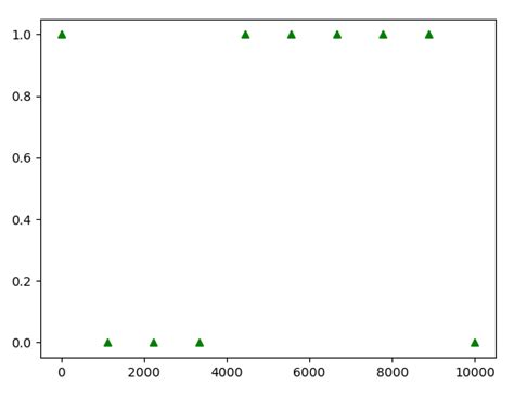 파이썬python Matplotlib 간단한 데이터 시각화plot 및 그래프 그리기 네이버 블로그