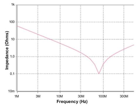 Audio ADC Buffer Design Secrets Interfacing To Audio ADC Sampling Circuits EE Times