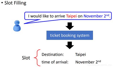 【李宏毅机器学习笔记】 23、循环神经网络（recurrent neural network，rnn） rnn网络能不能做迁移学习 csdn博客