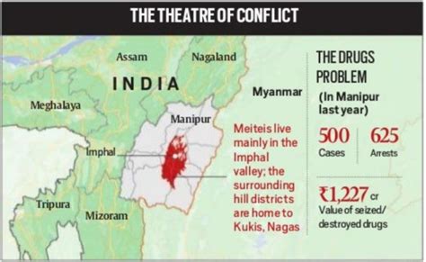 The ‘free Movement Regime Along The India Myanmar Border And Why It