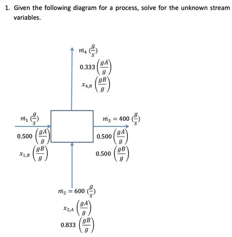 Solved Given The Following Diagram For A Process Solve Chegg