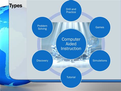 ppt computer aided instruction powerpoint presentation free download
