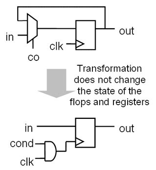 Low Power Basic Understanding