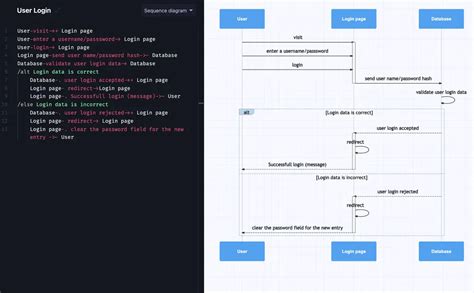 How To Create A User Login Sequence Diagram Gleek Gleek