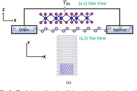 Ab Initio Modeling Of Magneto Electronic Devices Semantic Scholar