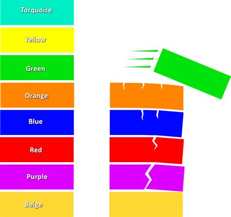 Spiral Dynamics Sprint Retrospective