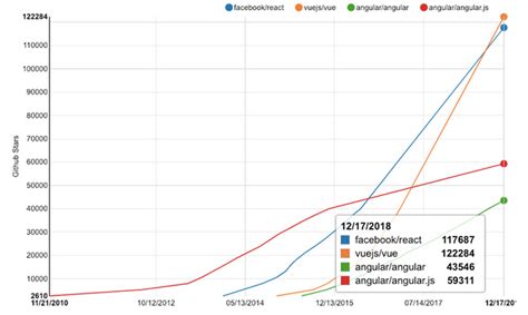 React Js Vs Angular Vs Vue Js¿qué Framework Elegir Para Tu Proyecto By Cesar Cid Robles 200