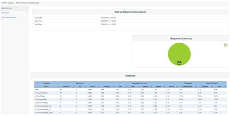 Jmeter Docker Test Executions Step By Step Set Up