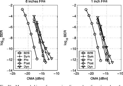 Figure 21 From A 90 Nm Cmos Dsp Mlsd Transceiver With Integrated Afe