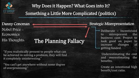 The Planning Fallacy Project Overruns Ppt
