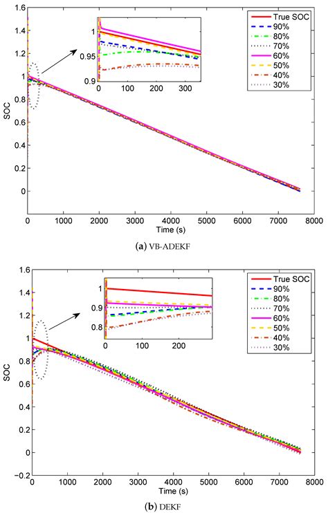 Applied Sciences Free Full Text Adaptive Dual Extended Kalman