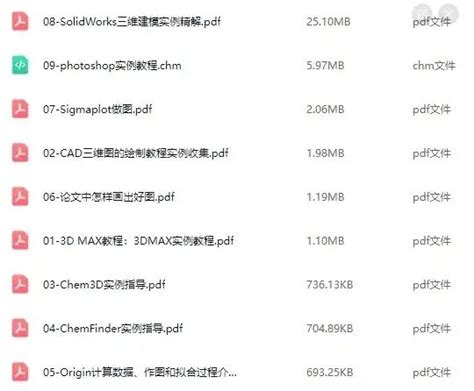 Sci论文写作方法合集——引言、参考文献、科研作图、摘要、标题、讨论 知乎