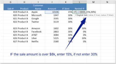IF Function In Microsoft Excel With Examples I Will Teach You Excel