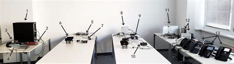 Remote Testing Lab E2e Testing Everywhere Qitasc
