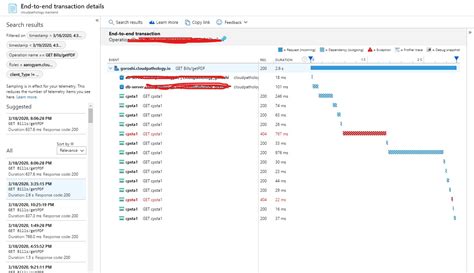 Performance Aspnet Web Api High Response Time Hosted In Azure Stack Overflow