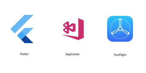 Continuously Releasing Flutter Ios App To Testflight Using Appcenter