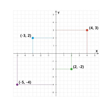 Premium Vector Cartesian Coordinate System In Two Dimensions With Sample Points Rectangular