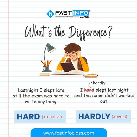Fastinfo Class® On Linkedin Learnenglish Grammartips Hardvshardly